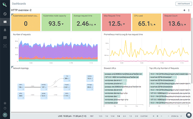 Prometheus Monitoring – Sysdig