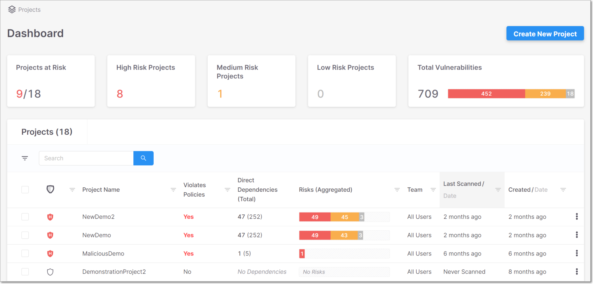 Checkmarx – Sysdig