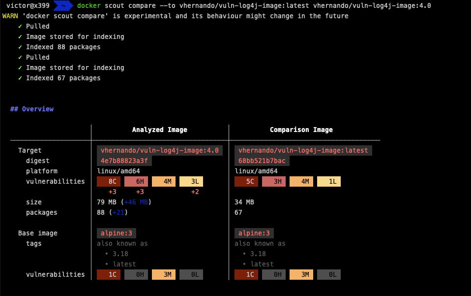 Docker Scout でランタイムインサイトを使用して脆弱性に優先順位を付ける Sysdig