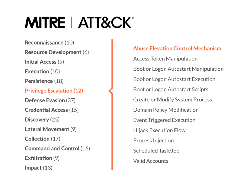 MITRE ATT&CKの検出：Falco における特権エスカレーション | Docker | Sysdigブログ | コンテナ ...