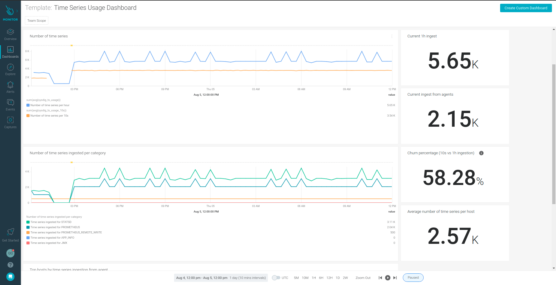 SysdigがPrometheusマネージドサービスでremote writeとより多くのカスタムメトリクスを提供 – Sysdig