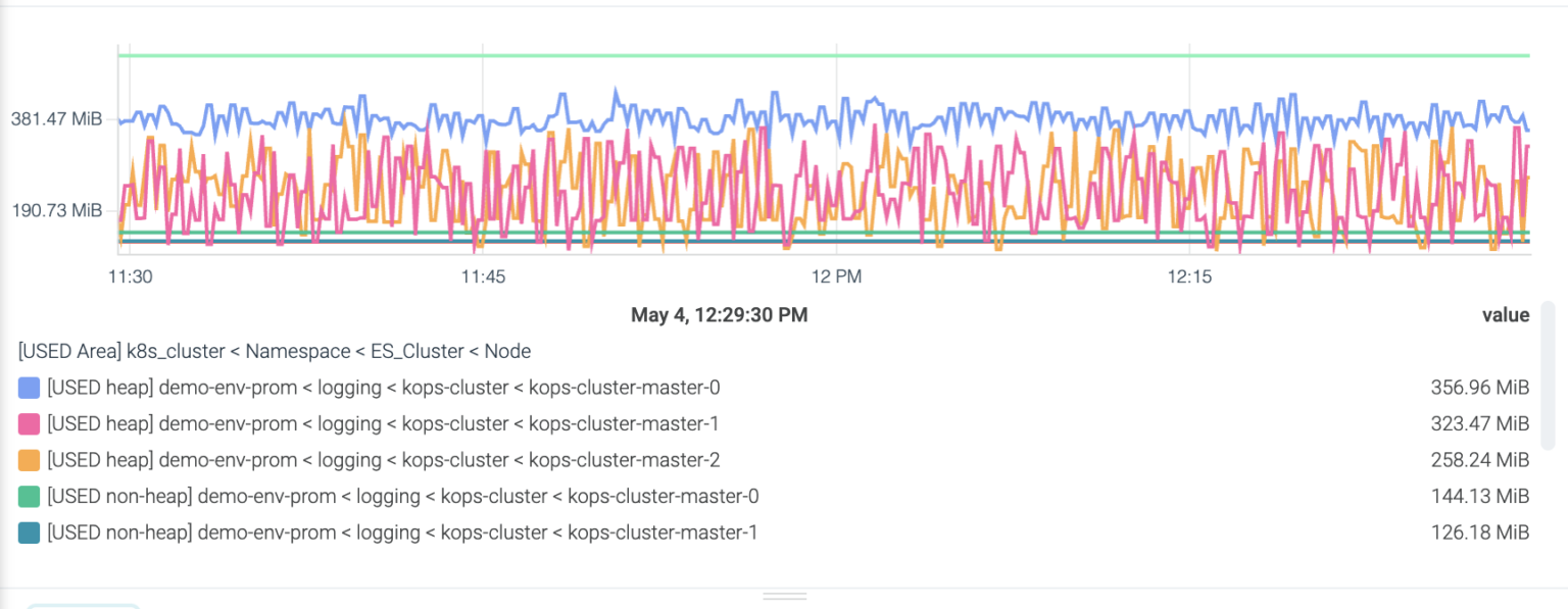 PrometheusによるElasticsearch監視のTOPメトリクス – Sysdig