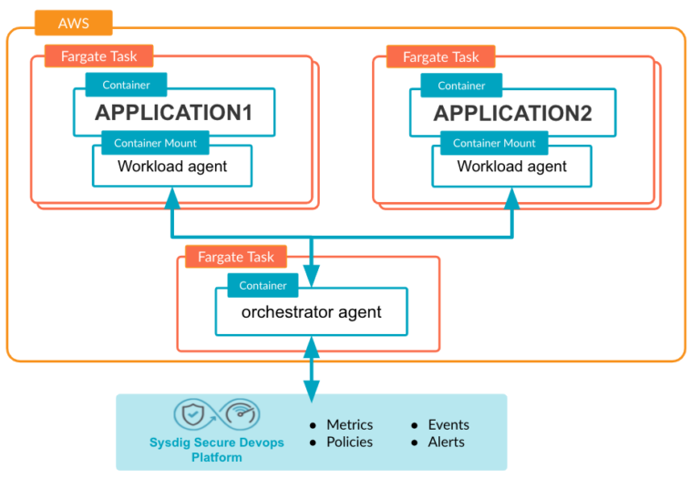 Sysdigの新機能 - 2021年4月 – Sysdig