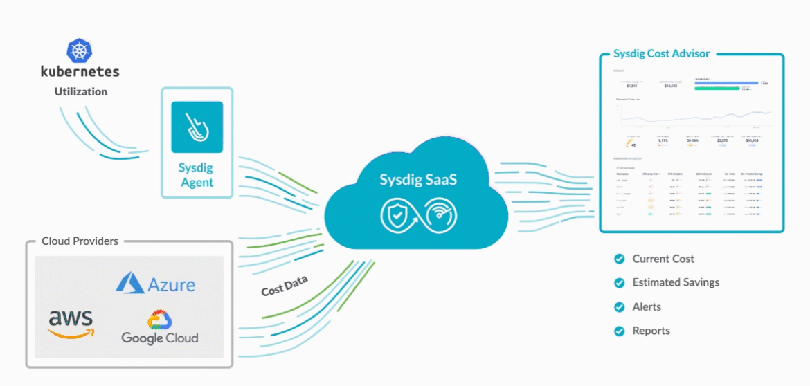 Sysdig最新情報 - 2023年8月 – Sysdig