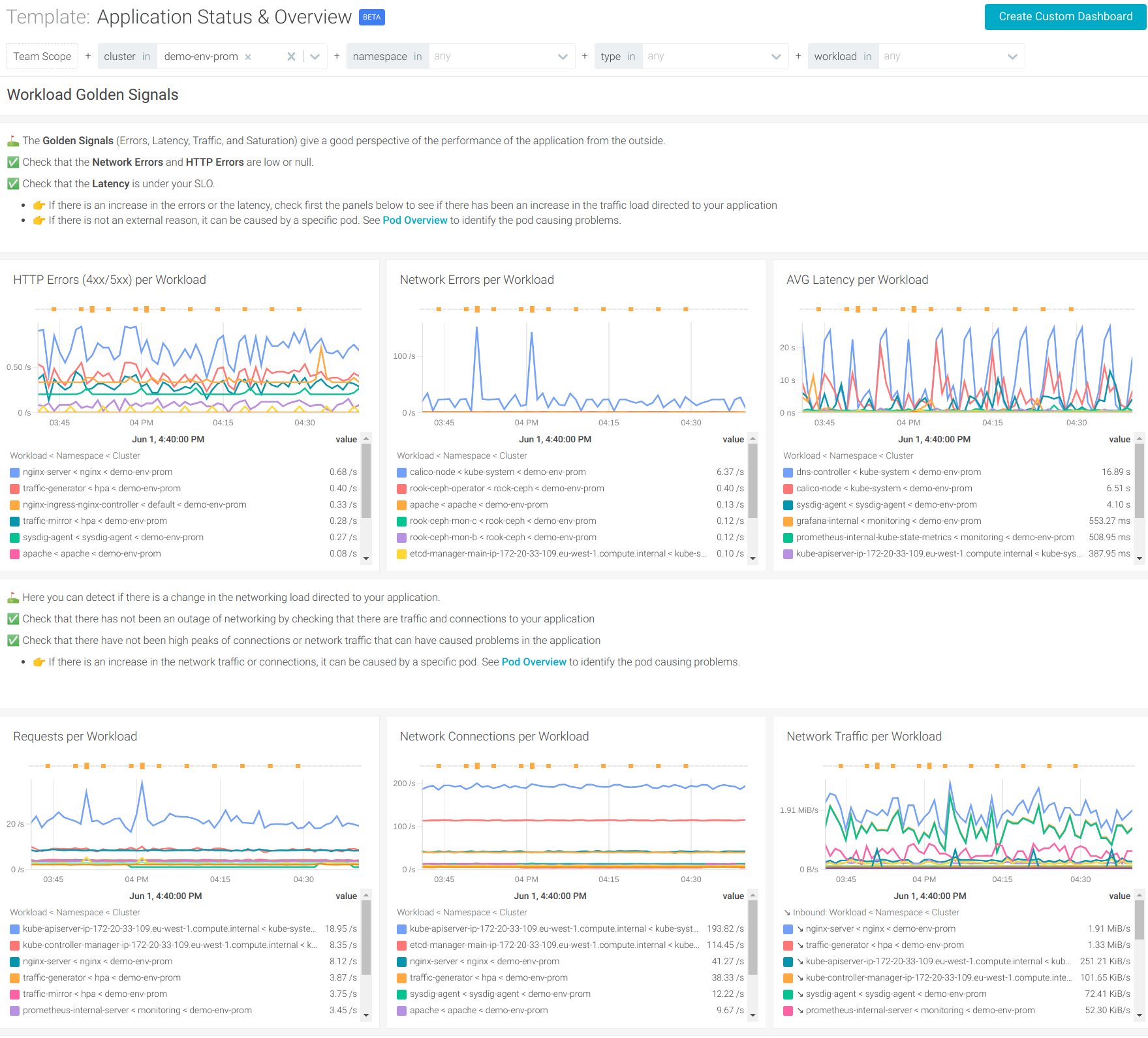 Sysdigの新機能 - 2021年6月 – Sysdig