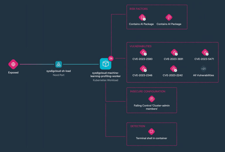 AI Workload Security – Sysdig