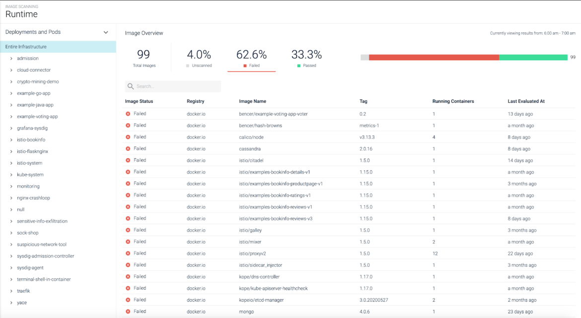 Container Security With Sysdig Secure Sysdig 1234