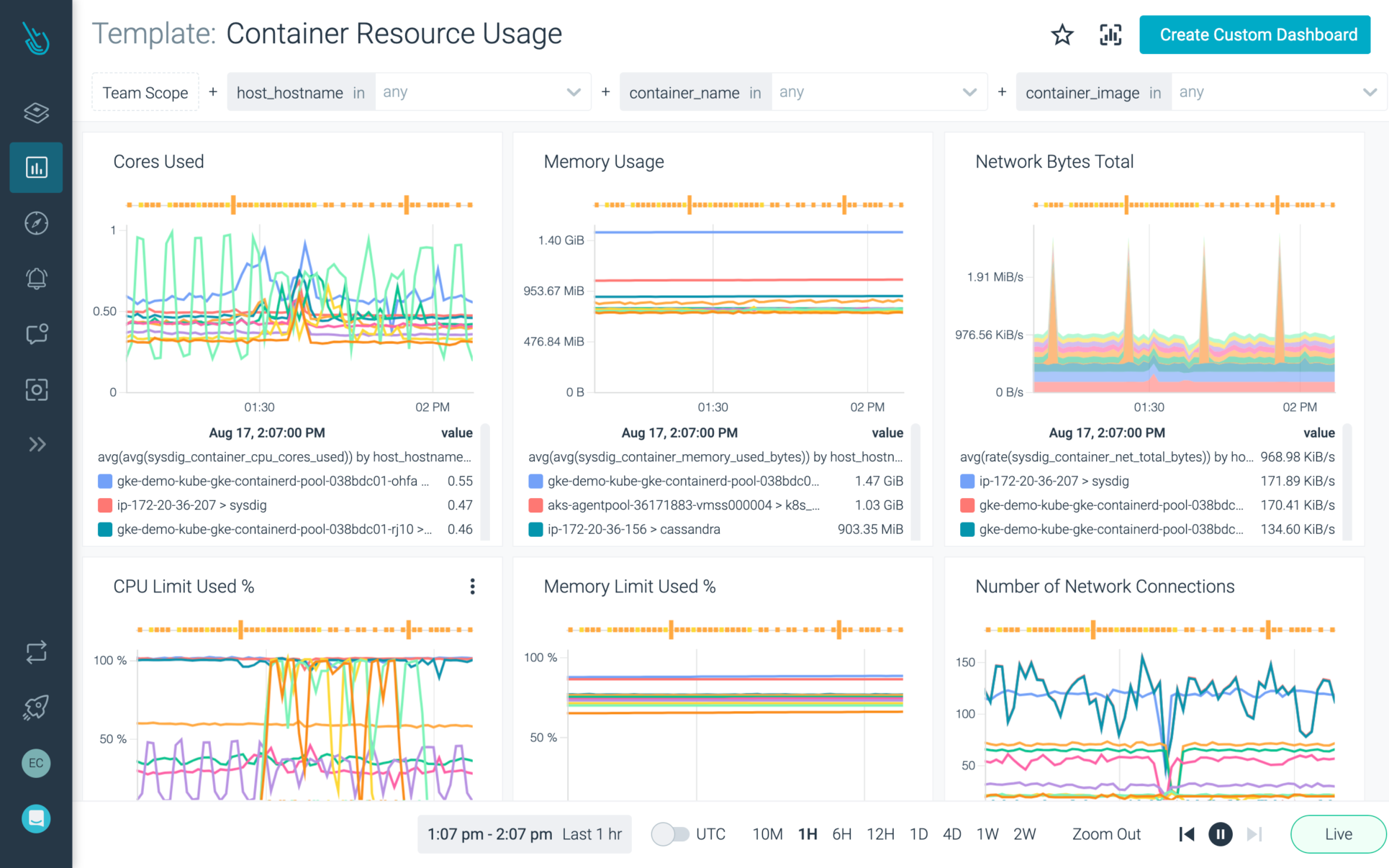 Docker Monitoring And Security Tools Sysdig
