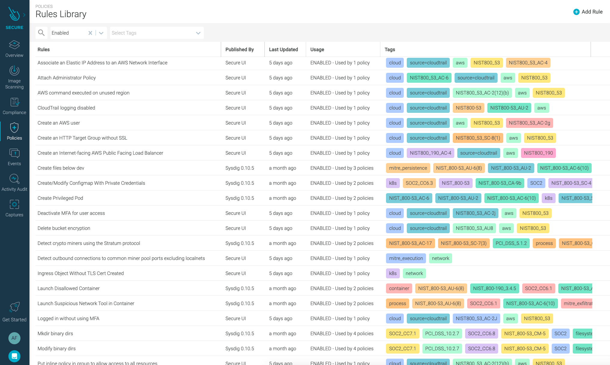 Falco Open-Source Cloud-Native Security Project | Sysdig