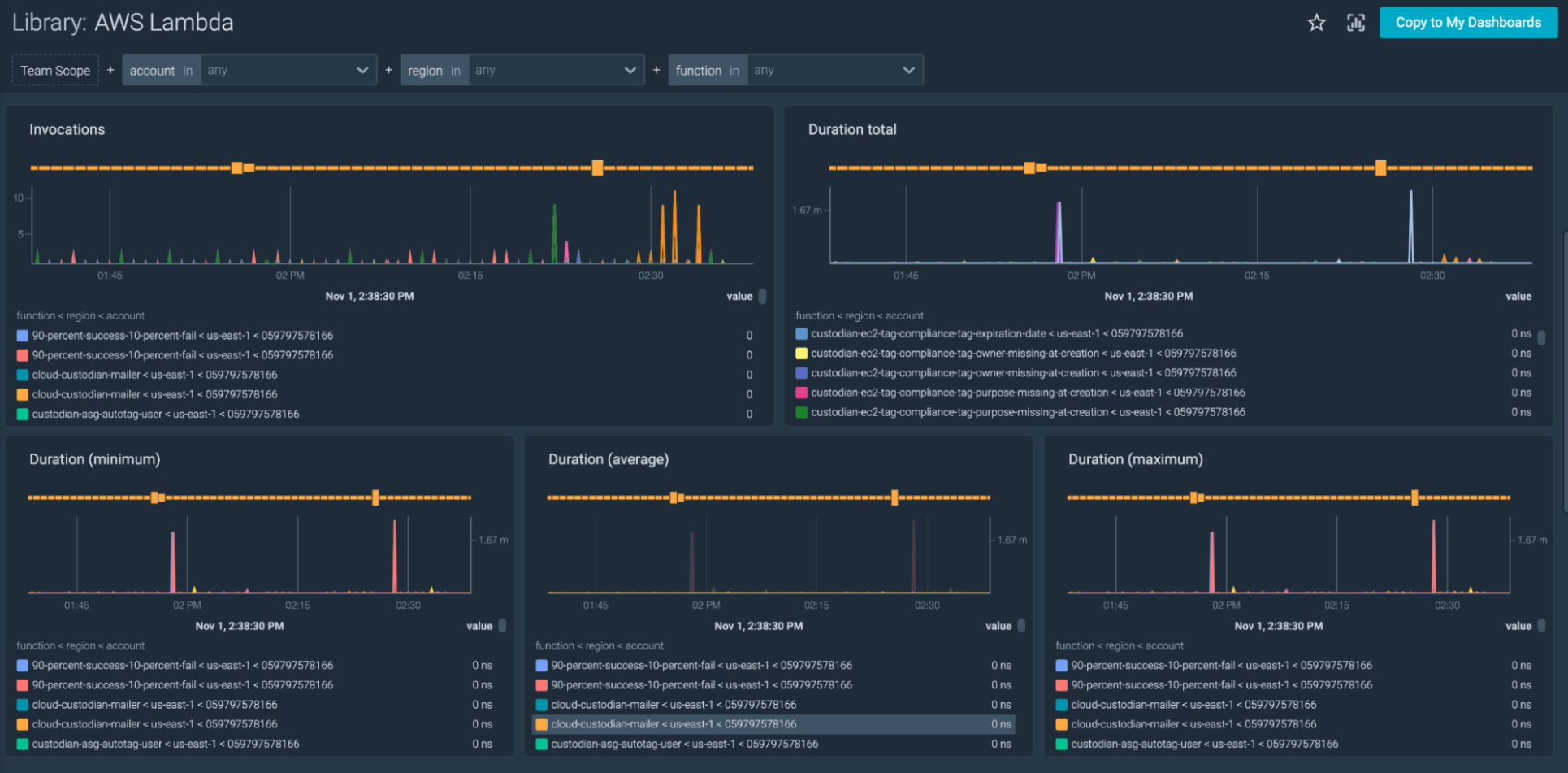 Sysdig MonitorにおけるAWS Lambda Telemetry APIサポートのお知らせ – Sysdig