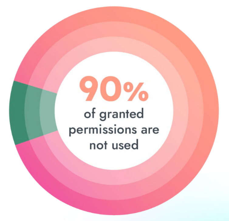 2023年度クラウドネイティブセキュリティおよび利用状況レポートを発表 – Sysdig