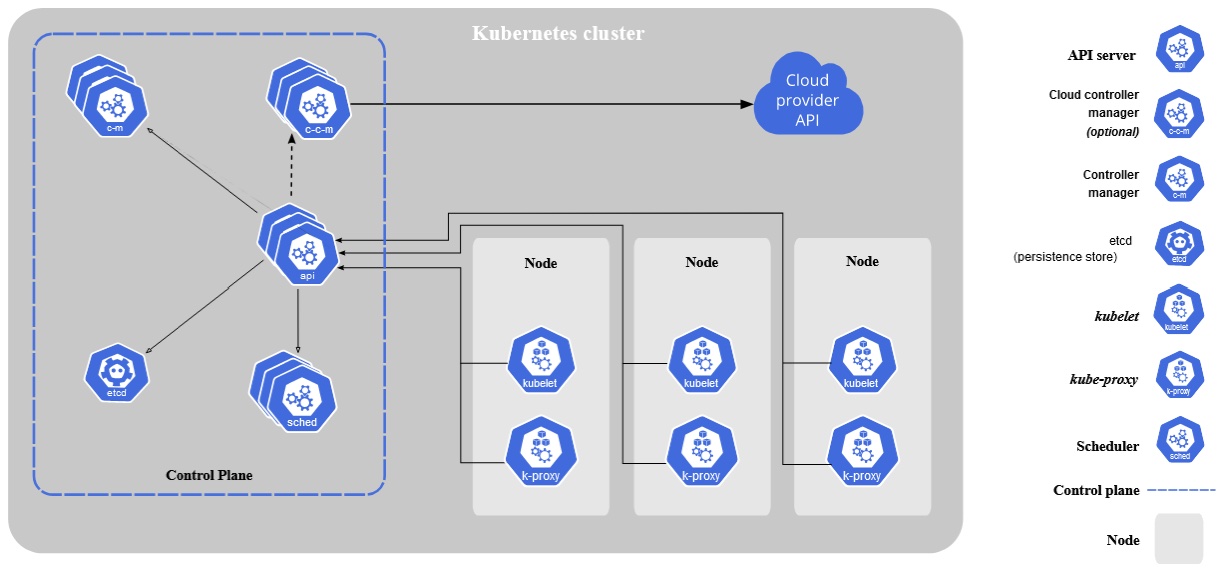 K3s とは? 概要と基本設定を解説 – Sysdig