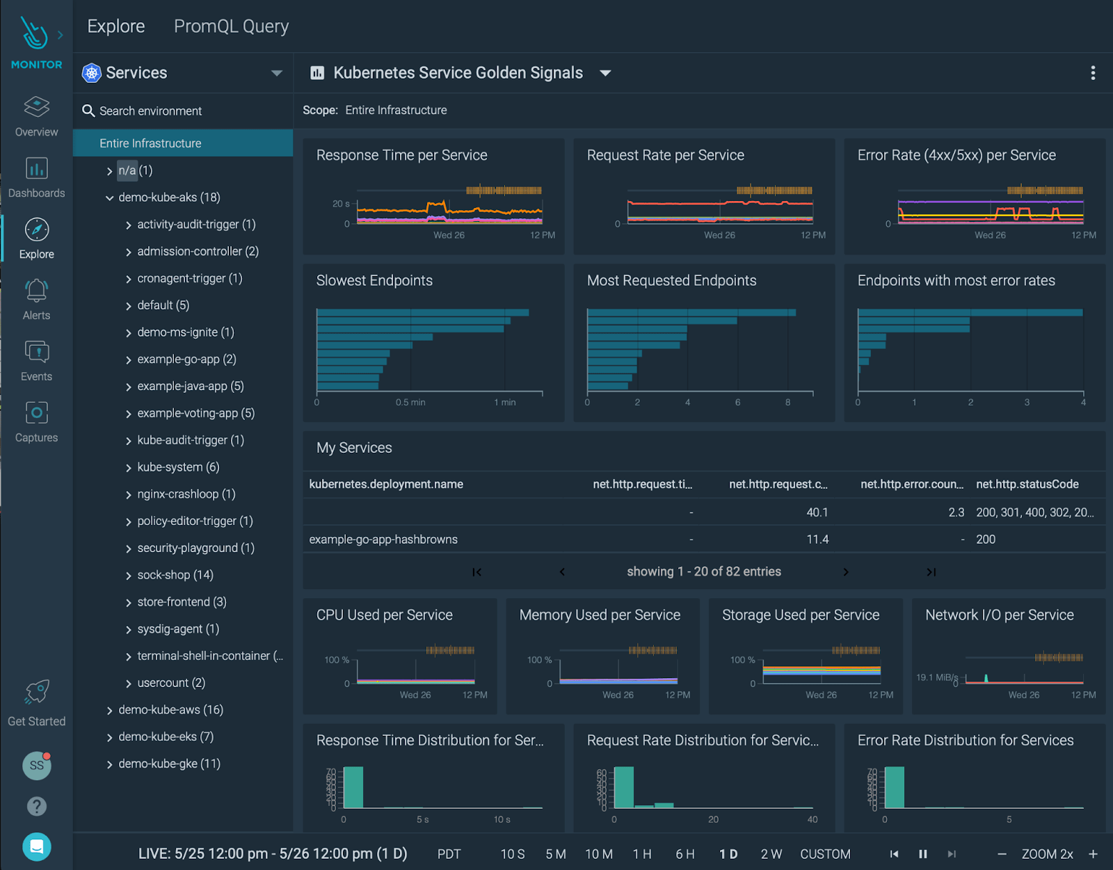 Kubernetes Network Troubleshooting Sysdig 7480