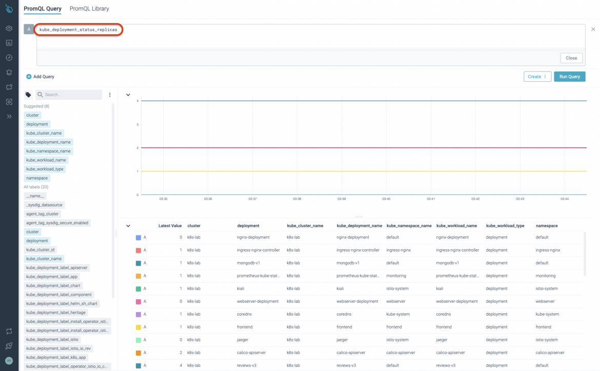 Prometheus、grafana、alert Managerからsysdig Monitorへ移行のススメ Sysdig