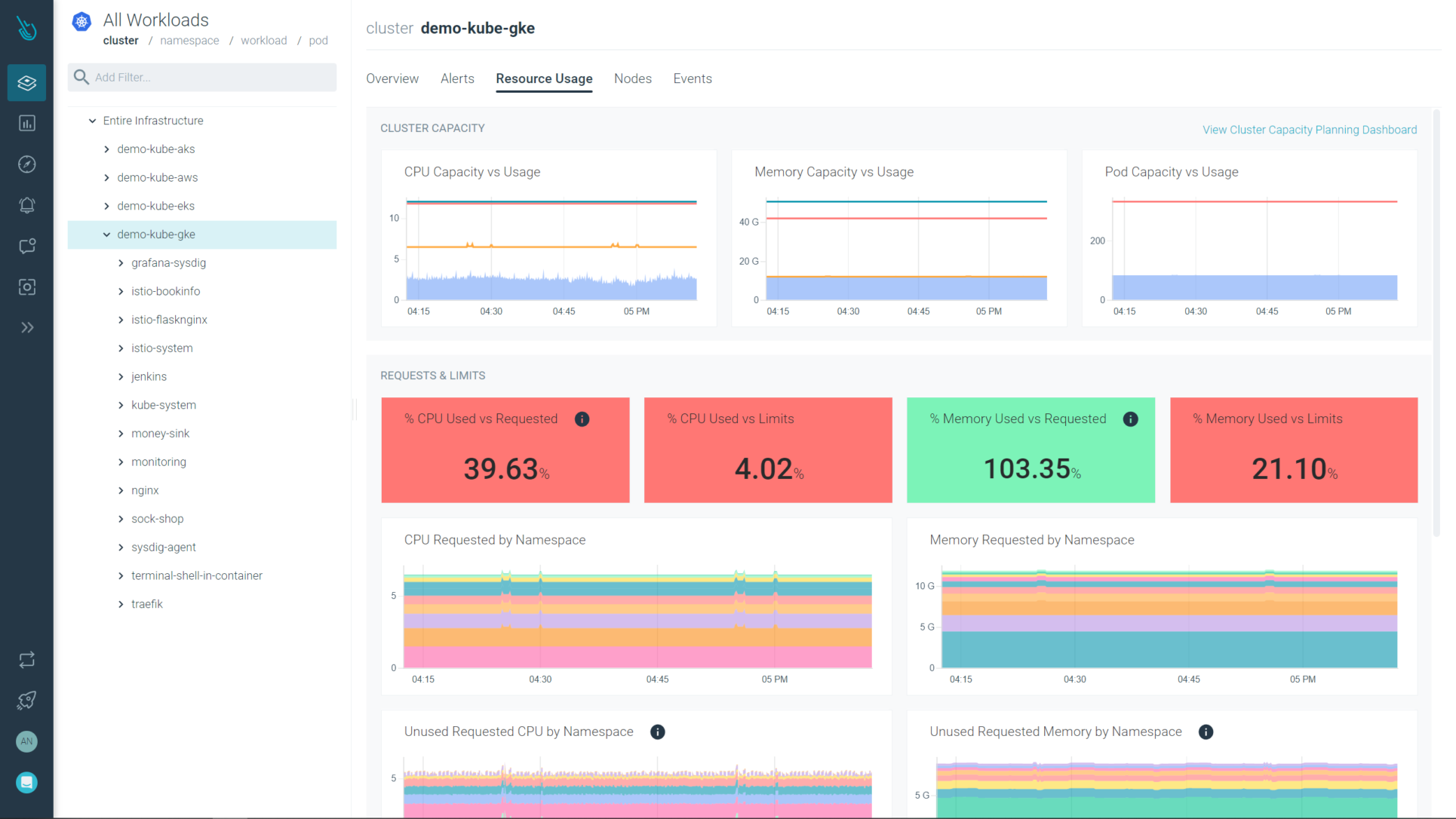 Sysdig Monitor – Sysdig