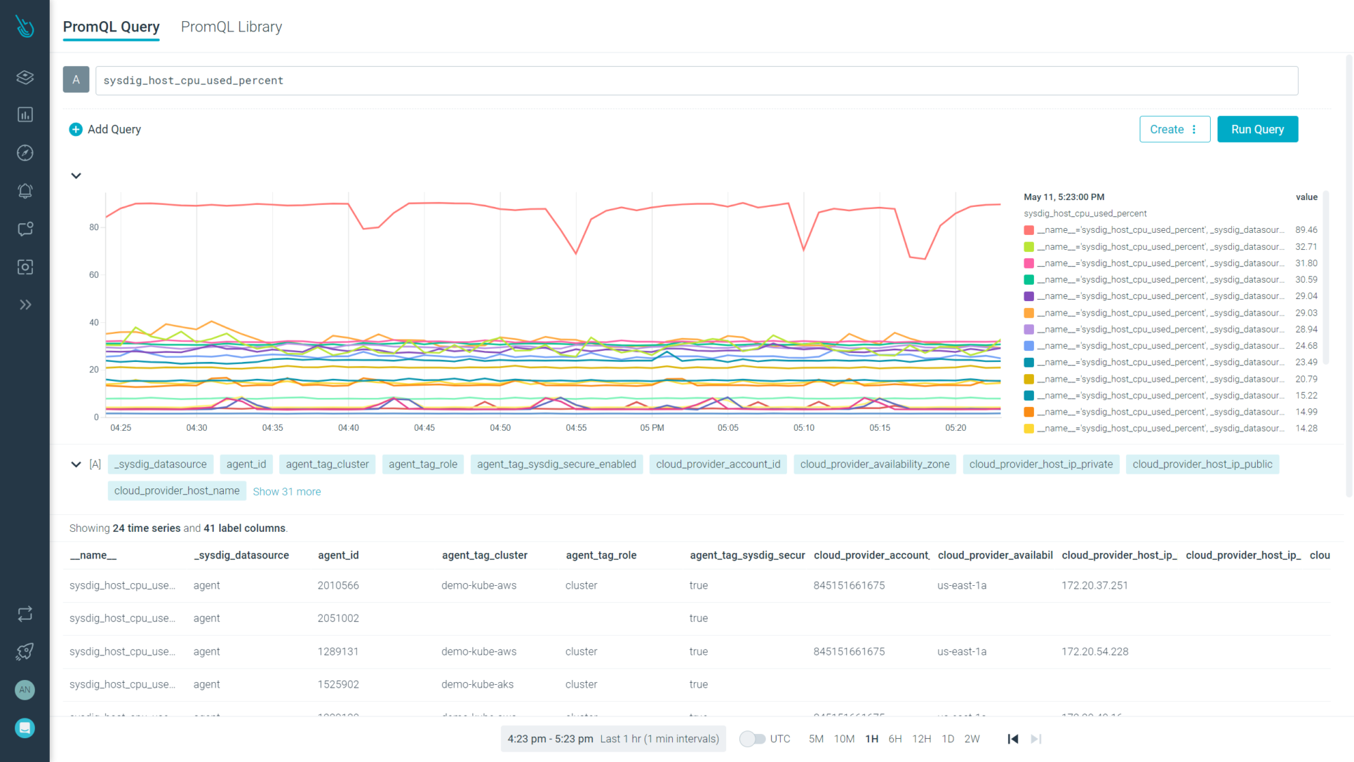 Sysdig Monitor – Sysdig