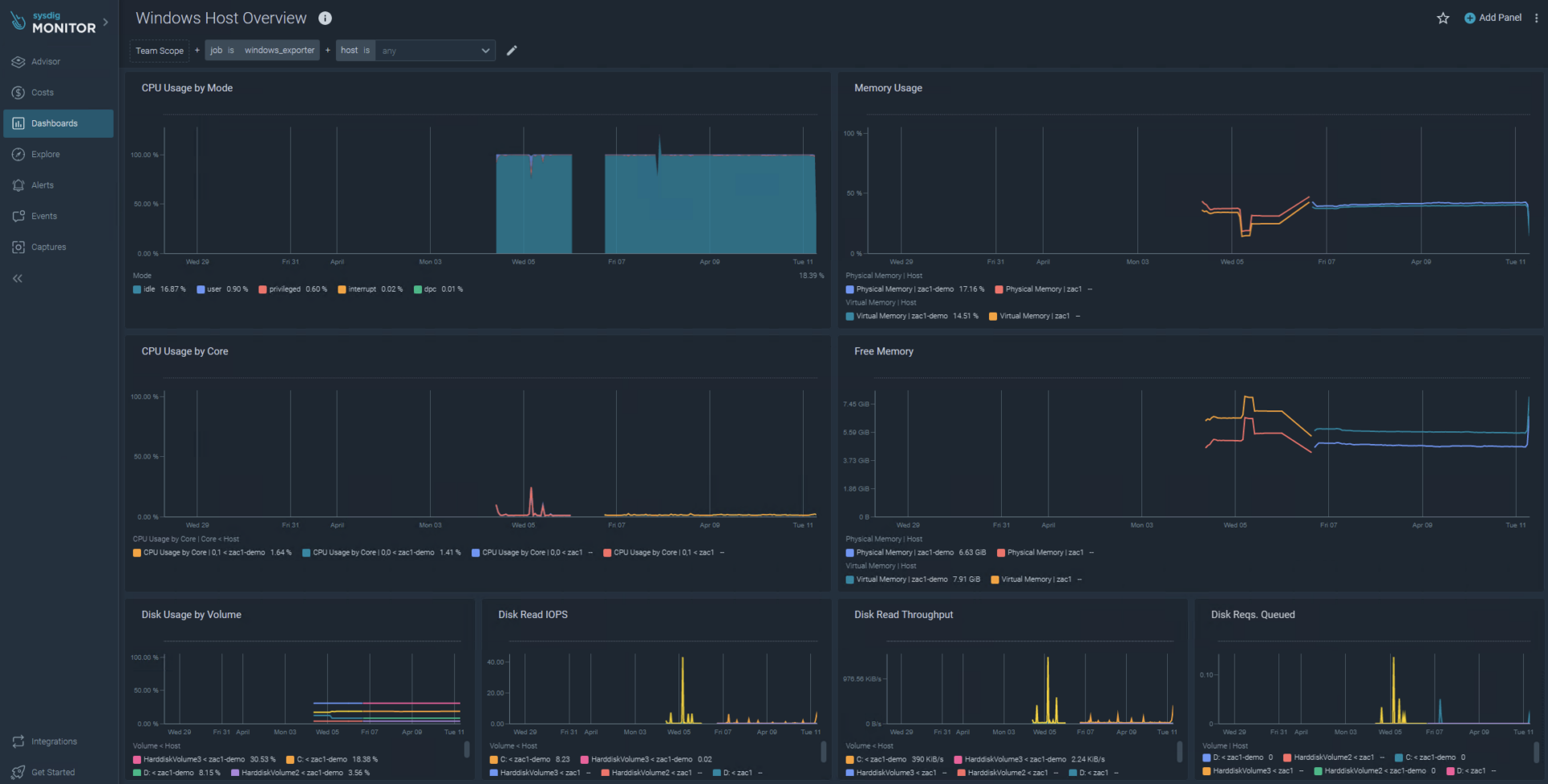 Windowsインフラストラクチャーを監視する方法 – Sysdig