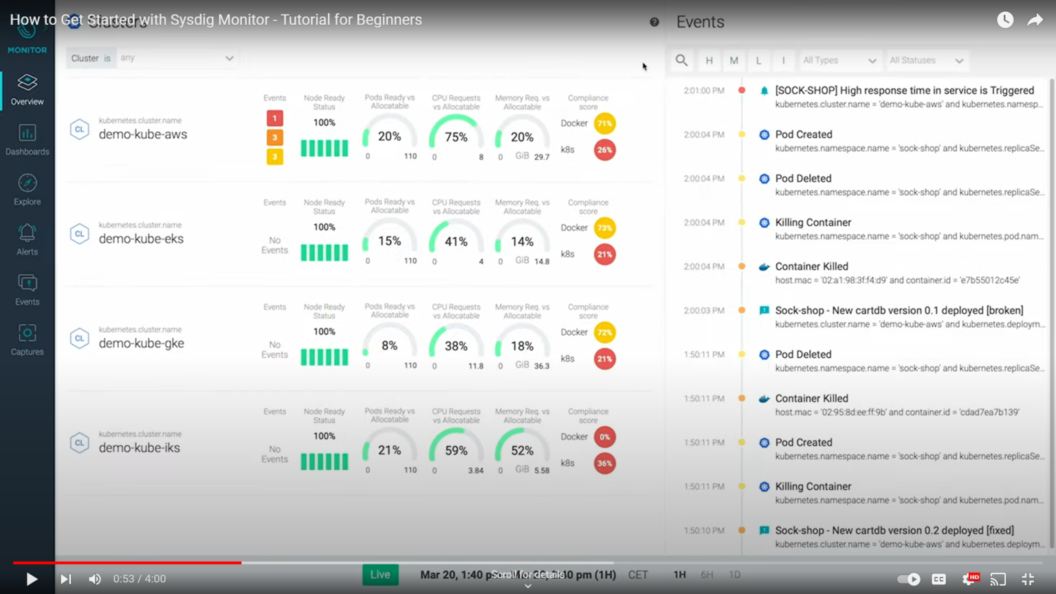 Sysdig Monitor | Prometheusと完全な互換性を持つコンテナ監視ならSYSDIG MONITOR